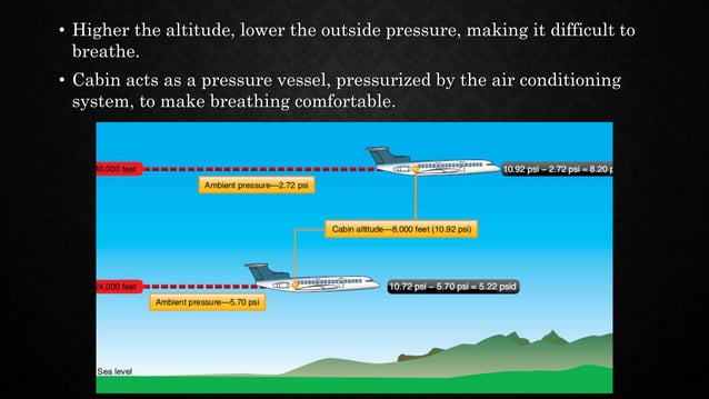 Aircraft Oxygen System | PPTX