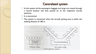 AIRCRAFT PARKING SYSTEM | PPT