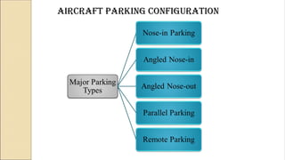 aircraft parking.ppt khhfkjgjjjlhllkkllk | PPT