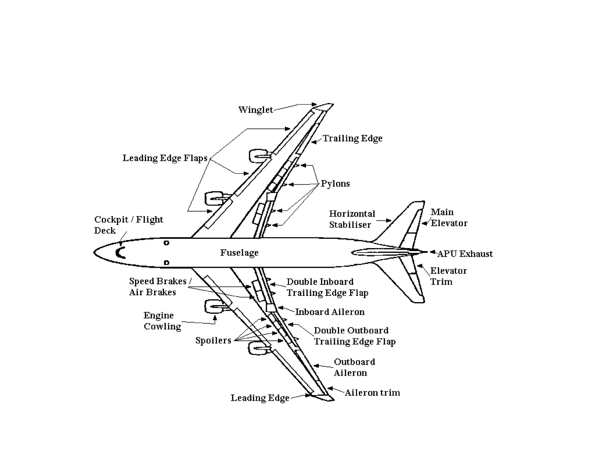 Aircraft parts | PPT