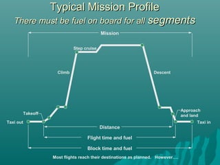 Aircraft performance 2 | PPT