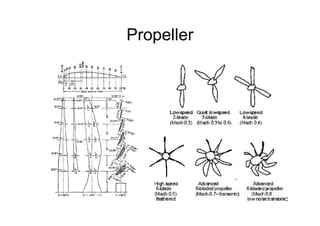 AirCraftPowerPlantIntro.pdf