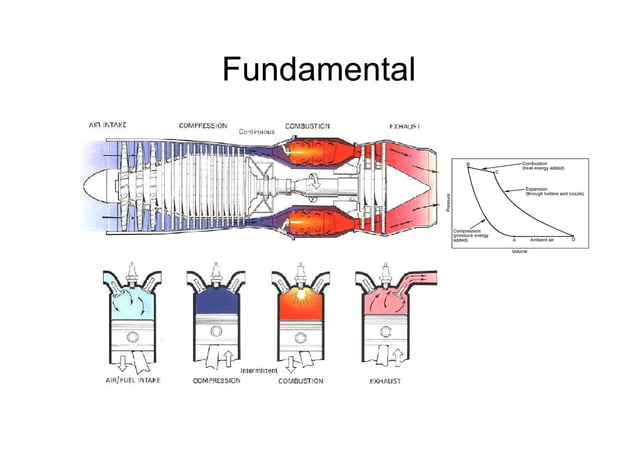 AirCraftPowerPlantIntro.pdf