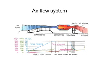 AirCraftPowerPlantIntro.pdf