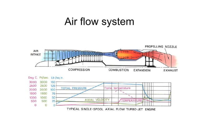 Aircraftpowerplantintro Pdf