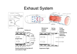 AirCraftPowerPlantIntro.pdf