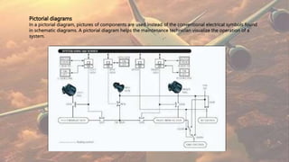 Aircraft power system GROUP ASSIGNMENT.pptx