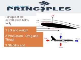 AIR CRAFTS TYPES , PRINCIPLES & MAIN PARTS