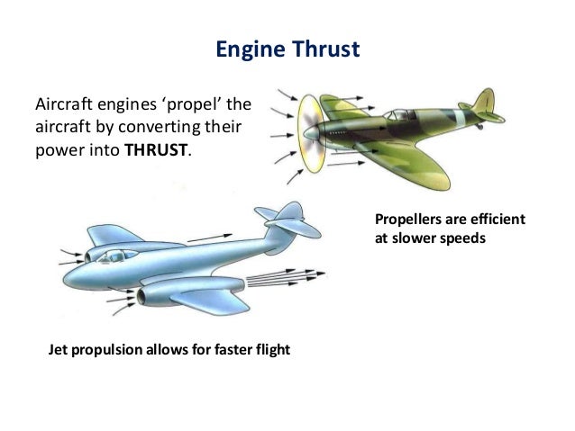Aircraft propulsion