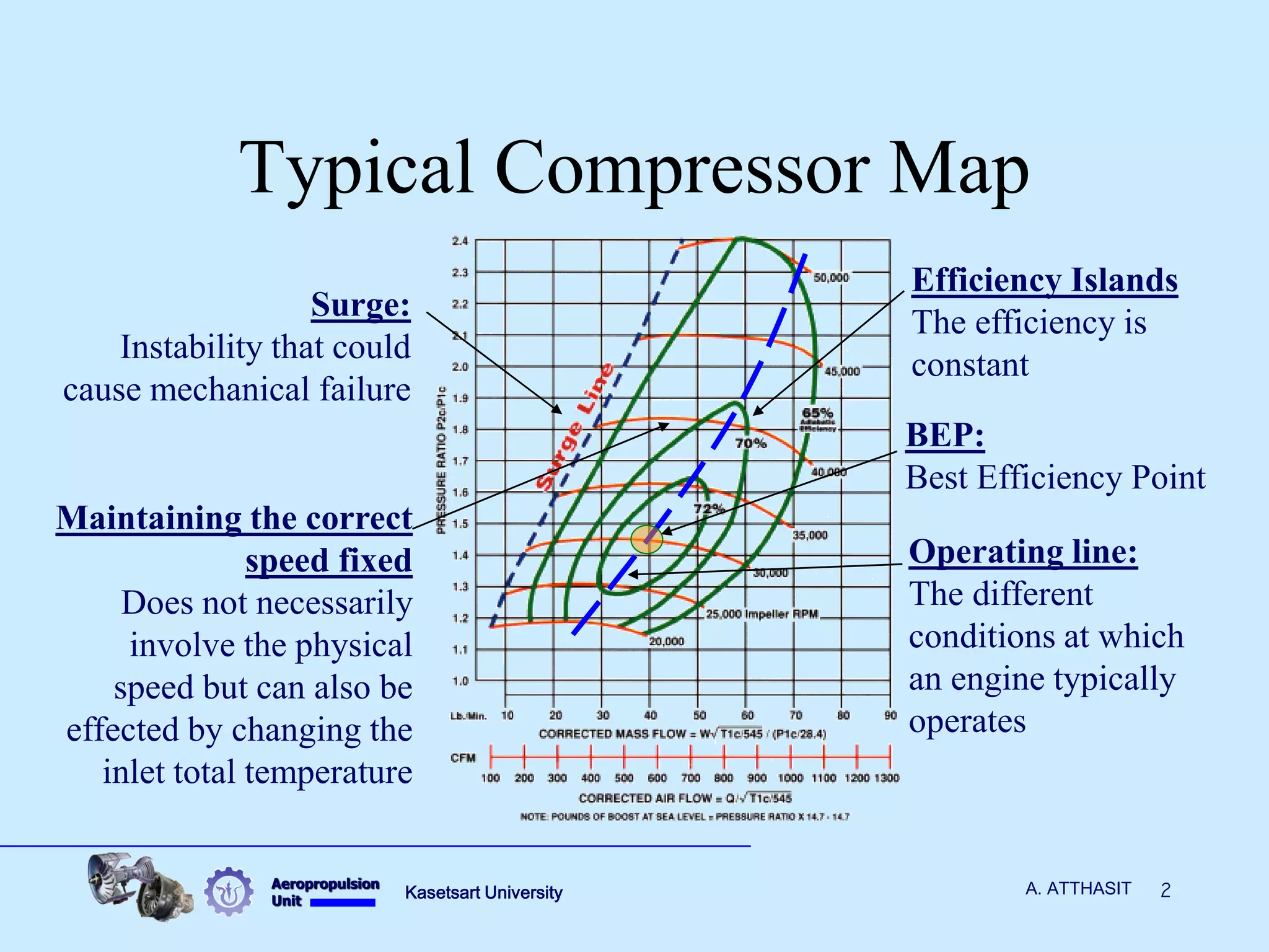 Aircraft propulsion axial flow compressors off design performance | PDF
