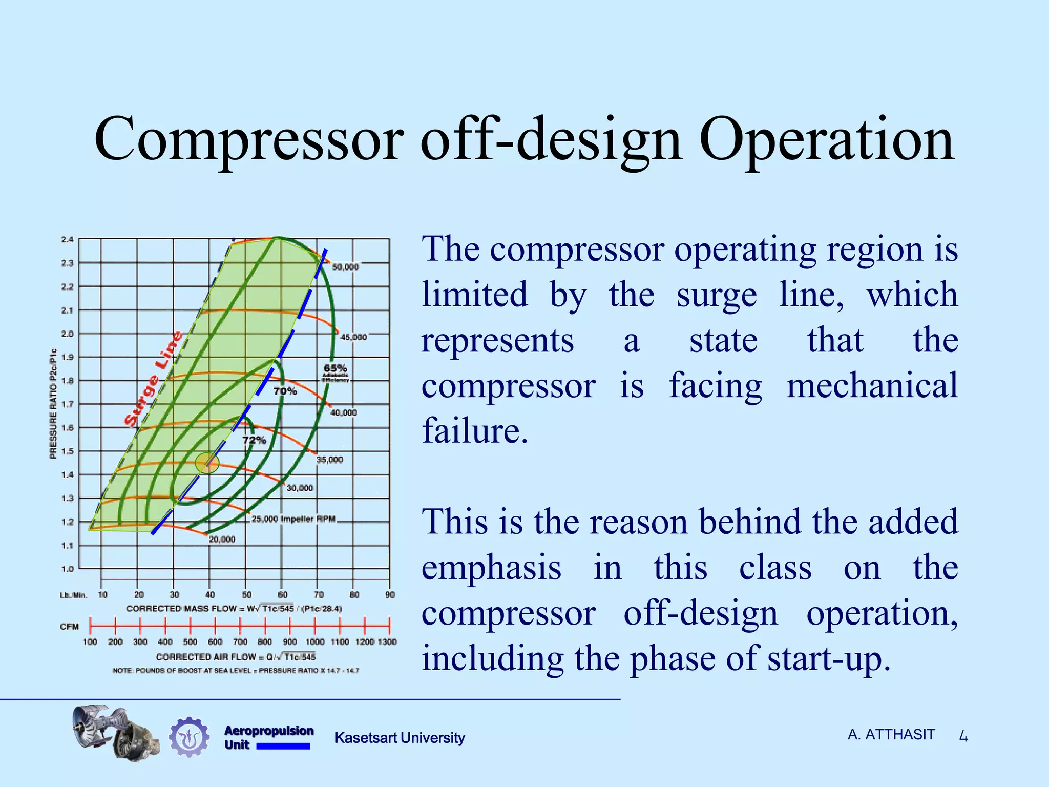 Aircraft propulsion axial flow compressors off design performance | PDF