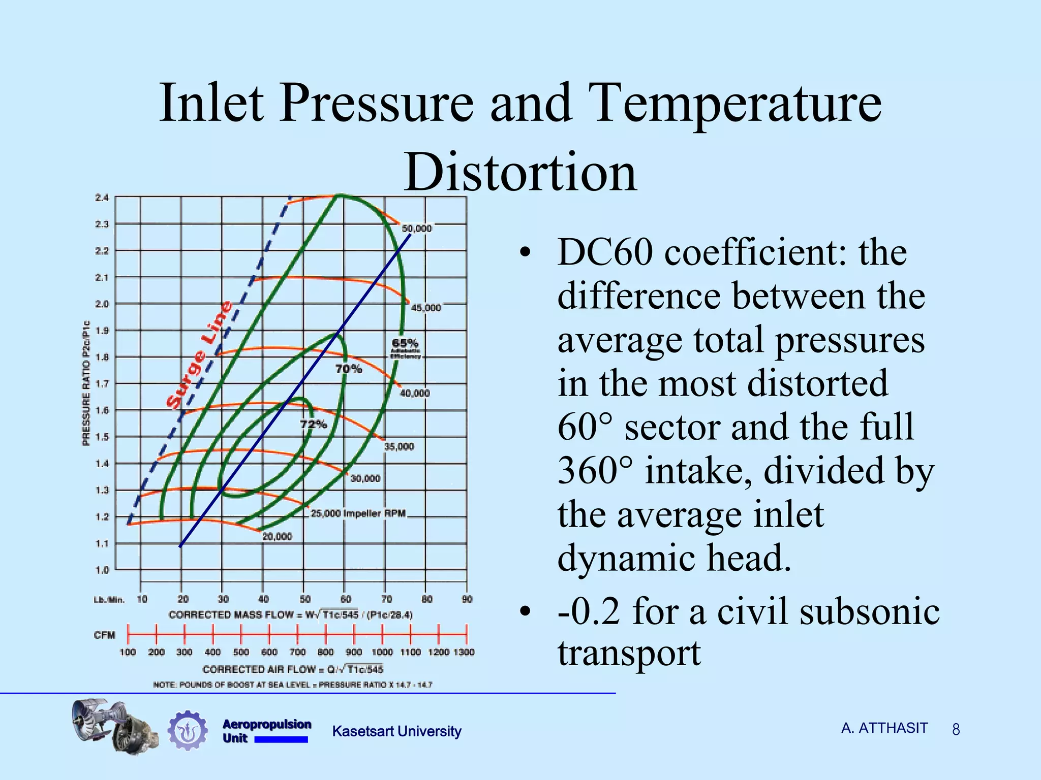 Aircraft propulsion axial flow compressors off design performance | PDF