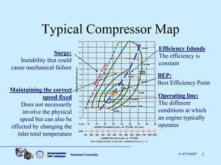 Aircraft propulsion axial flow compressors off design performance | PDF