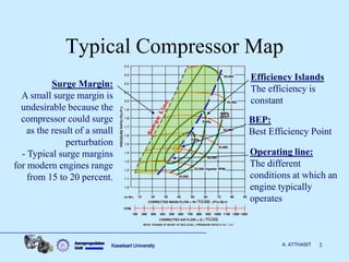 Aircraft propulsion axial flow compressors off design performance | PDF