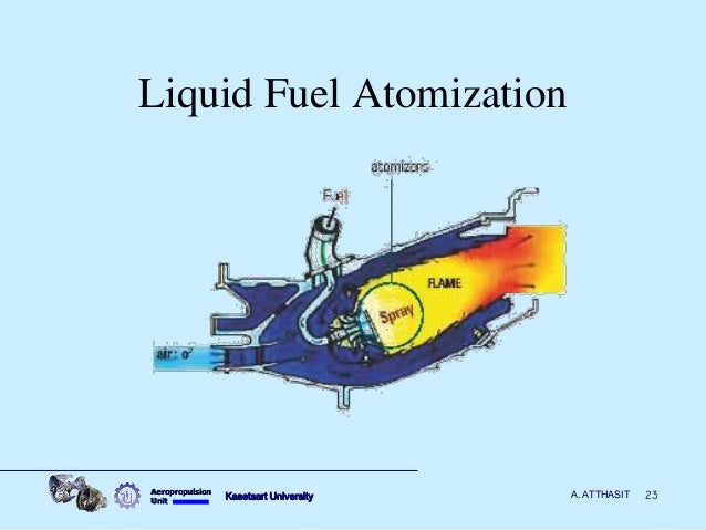 Aircraft propulsion fuel injection
