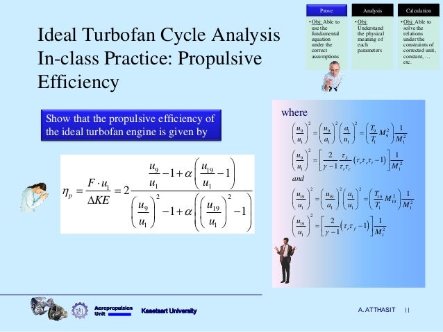 Aircraft Propulsion Ideal Turbofan Performance 