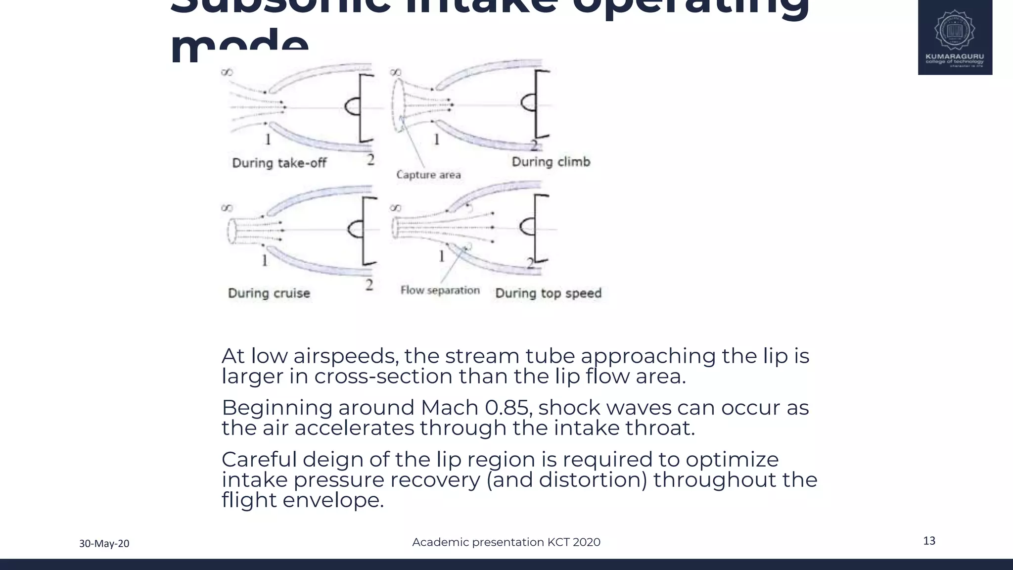 Aircraft Propulsion-Intakes.pptx