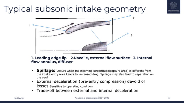Aircraft Propulsion-Intakes.pptx | Physics | Science