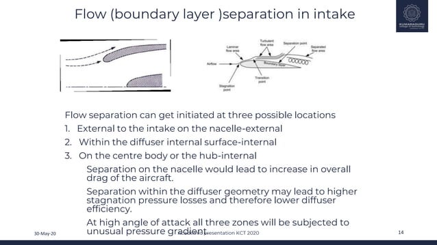 Aircraft Propulsion-Intakes.pptx | Physics | Science