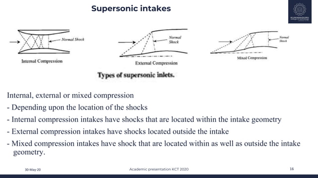 Aircraft Propulsion-Intakes.pptx | Physics | Science