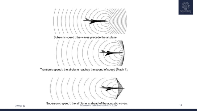 Aircraft Propulsion-Intakes.pptx | Physics | Science