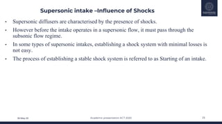 Aircraft Propulsion-Intakes.pptx