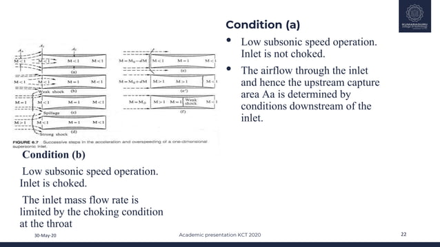 Aircraft Propulsion-Intakes.pptx | Physics | Science