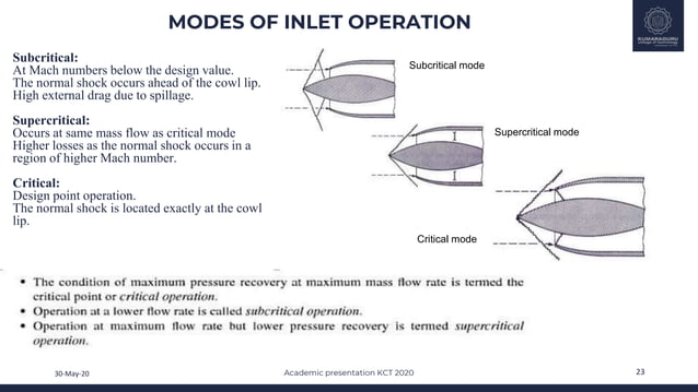 Aircraft Propulsion-Intakes.pptx | Physics | Science