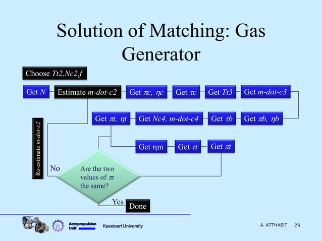Aircraft propulsion matching and off design | PPT