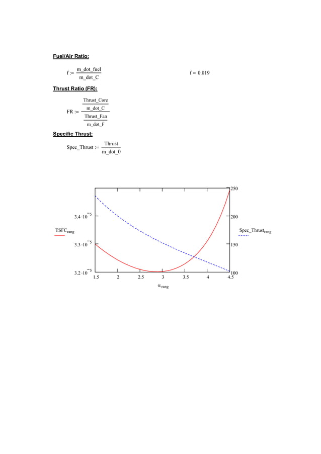 Aircraft propulsion non ideal turbofan cycle analysis | PDF