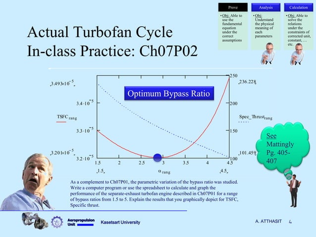 Aircraft propulsion non ideal turbofan cycle analysis | PDF