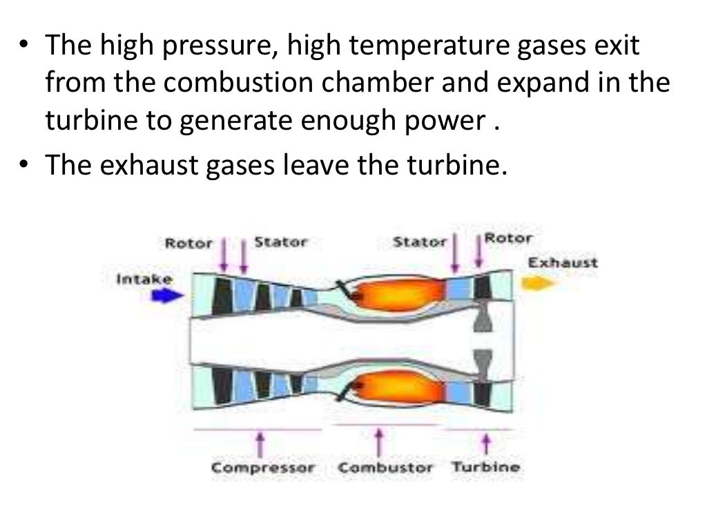 Aircraft propulsion (5)