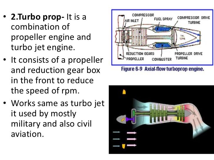 Aircraft propulsion (5)