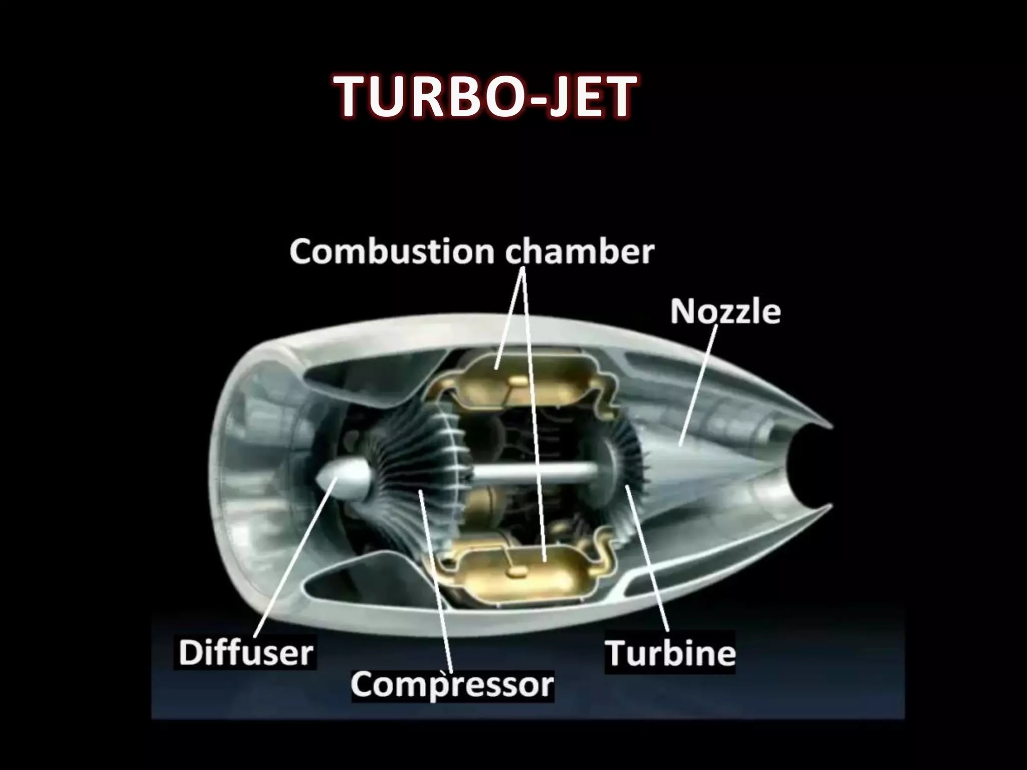 Aircraft propulsion system | PPTX