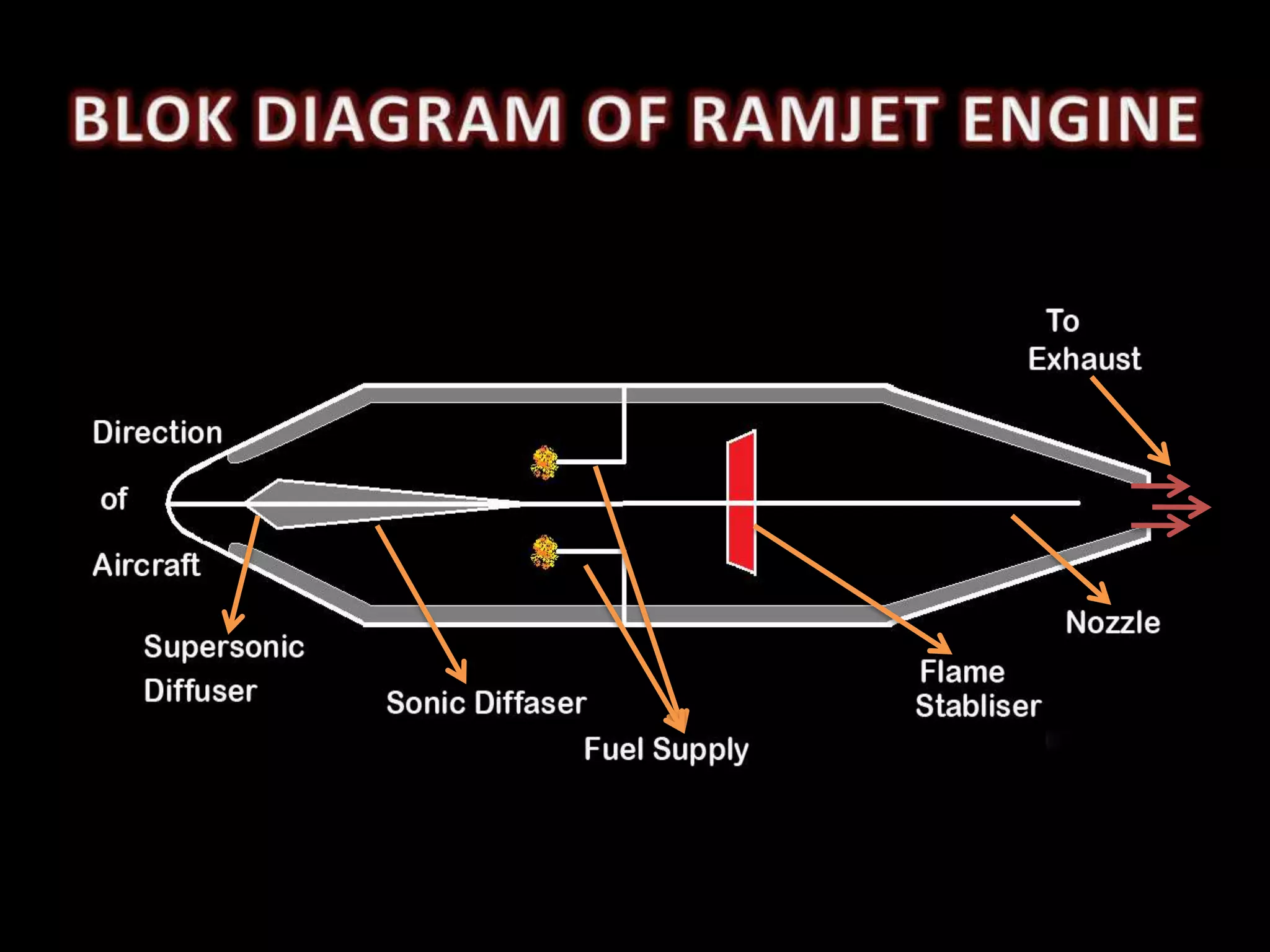 Aircraft propulsion system | PPTX