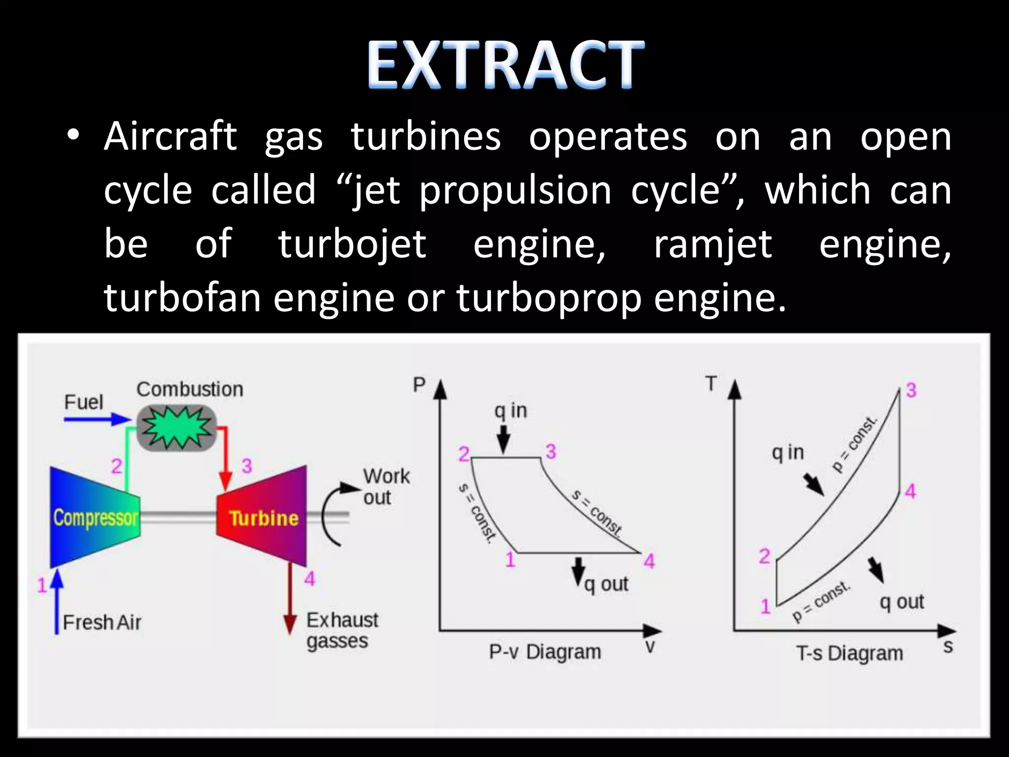 Aircraft propulsion system | PPTX
