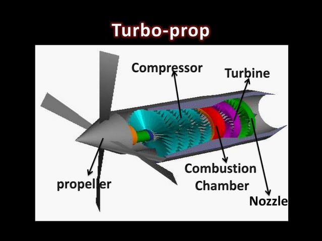 Aircraft propulsion system | PPT | Free Download