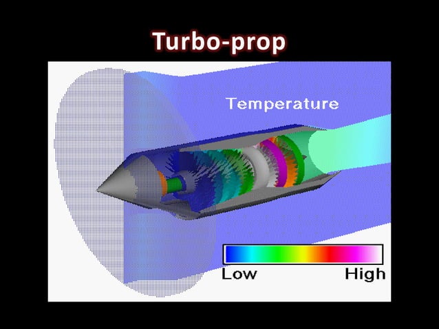 Aircraft propulsion system | PPTX