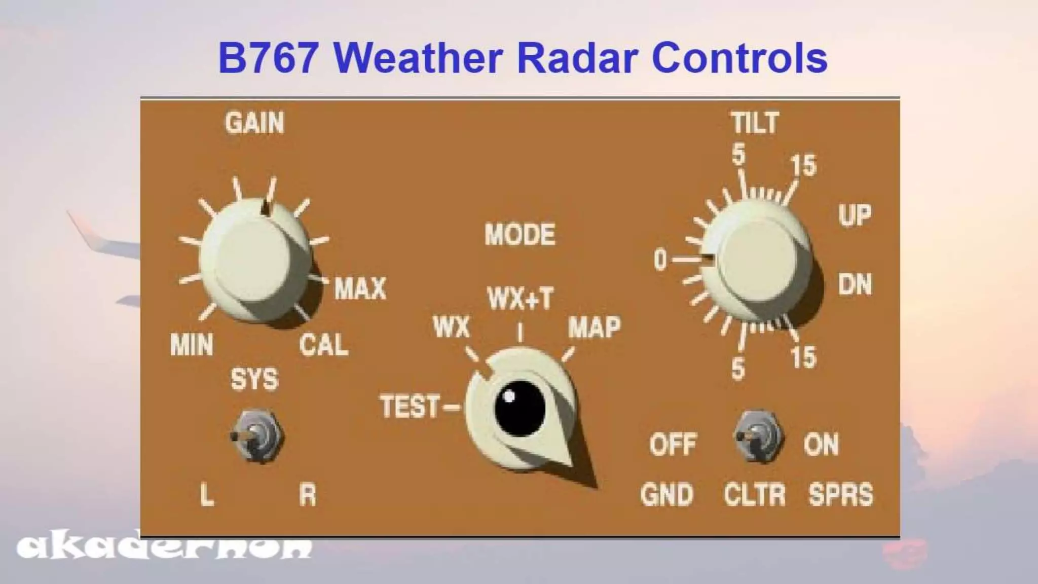 Basic Avionics | Aircraft radars ch-5 | PPSX