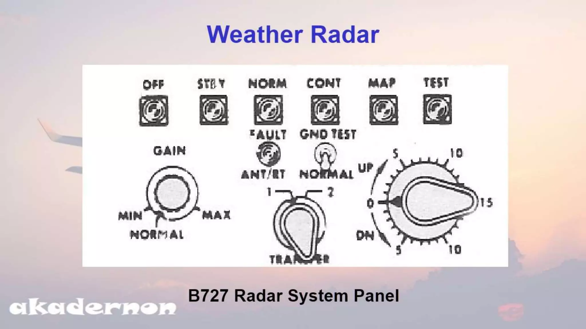 Basic Avionics | Aircraft radars ch-5 | PPSX