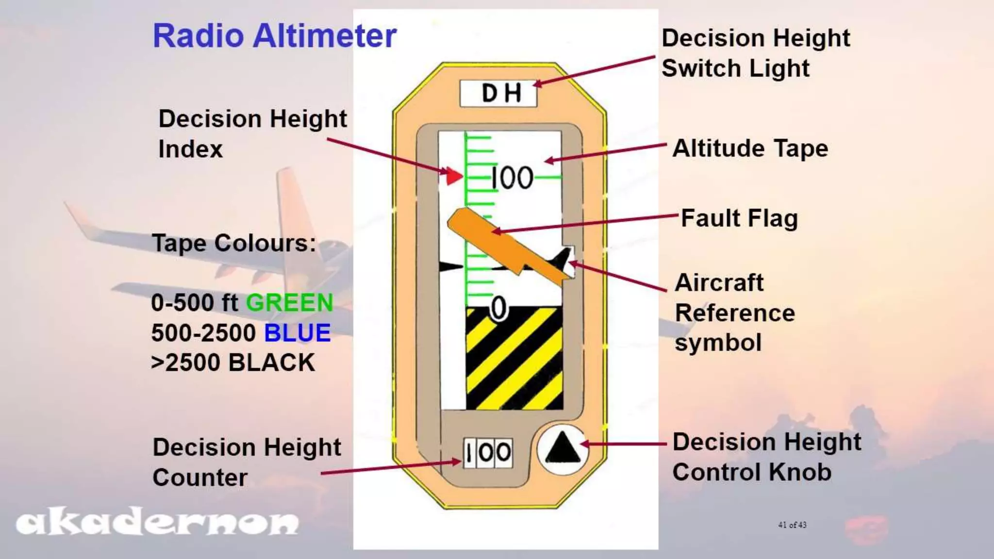 Basic Avionics | Aircraft radars ch-5 | PPSX