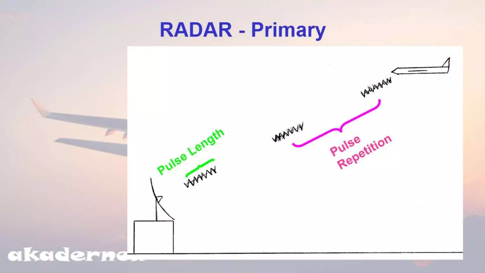 Basic Avionics | Aircraft radars ch-5 | PPSX