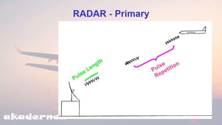 Basic Avionics | Aircraft radars ch-5 | PPT