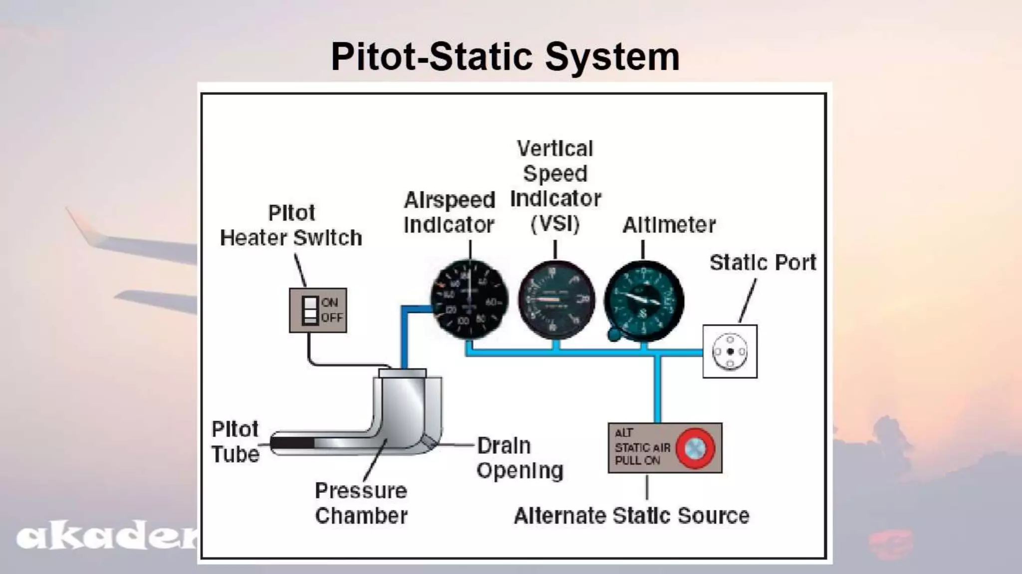 Basic Avionics | Aircraft Basic Instruments ch-2 | PPSX