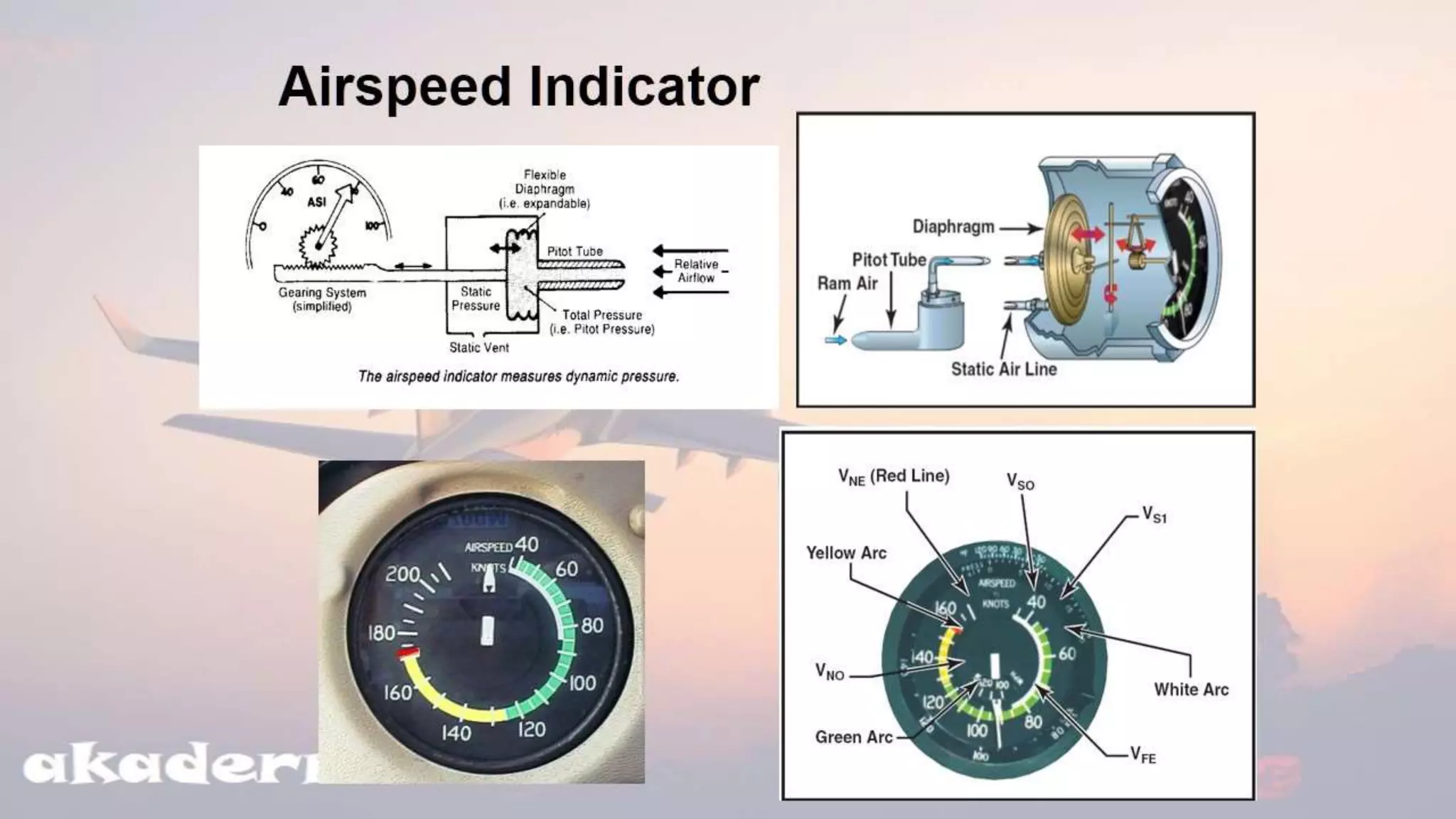 Basic Avionics | Aircraft Basic Instruments ch-2 | PPT