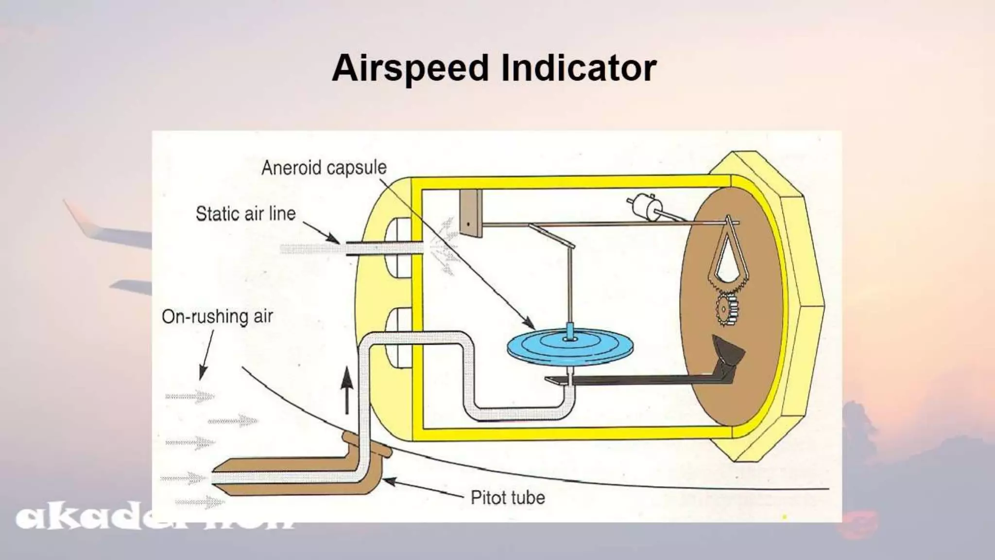 Basic Avionics | Aircraft Basic Instruments ch-2 | PPT