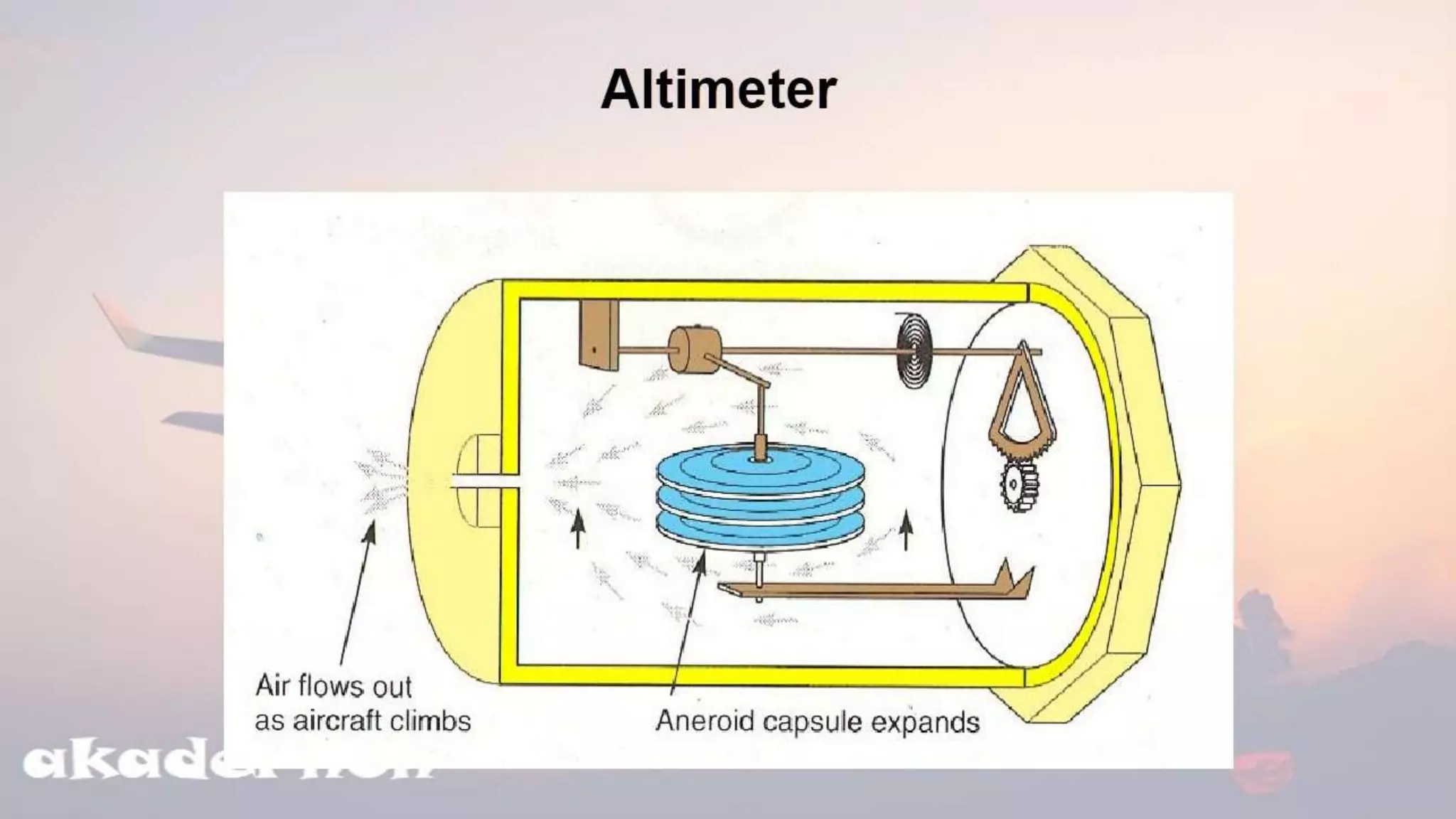 Basic Avionics | Aircraft Basic Instruments ch-2 | PPT