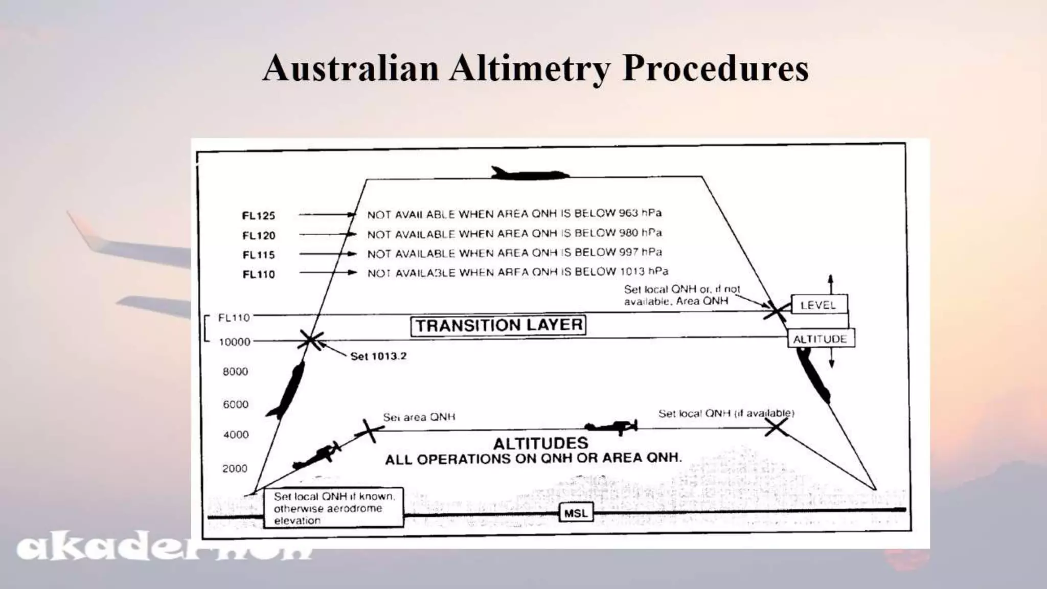 Basic Avionics | Aircraft Basic Instruments ch-2 | PPT