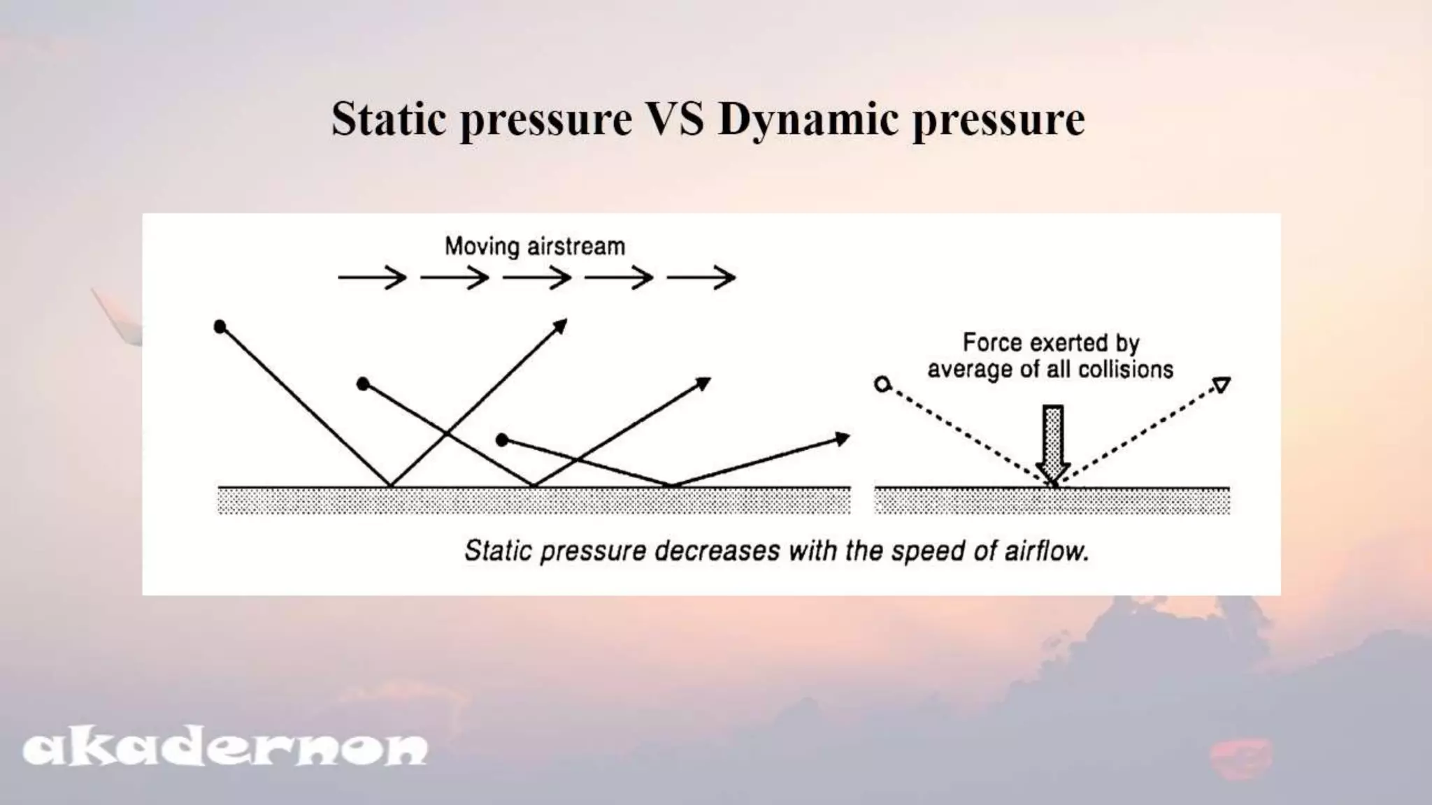 Basic Avionics | Aircraft Basic Instruments ch-2 | PPSX