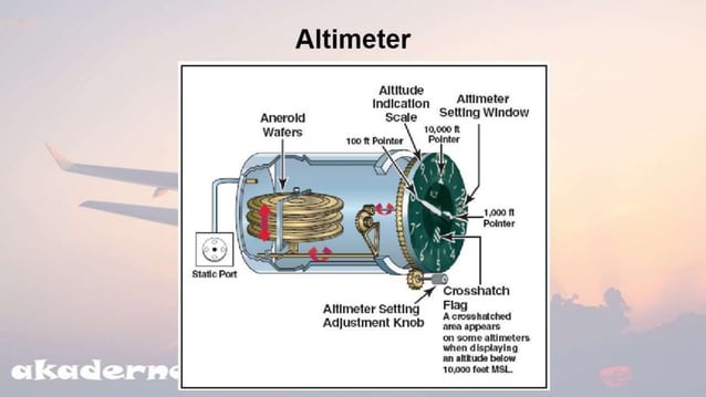 Basic Avionics | Aircraft Basic Instruments ch-2 | PPT